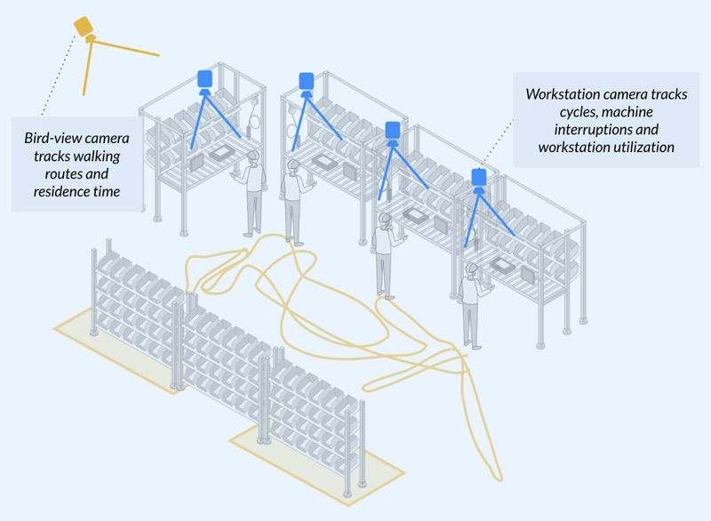 Deltiaai Unlock A New Level Of Productivity In Your Assembly Line